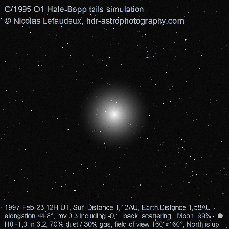 Simulations Atlas of Past Comets: 1900 to 1999 – HDR astrophotography ...