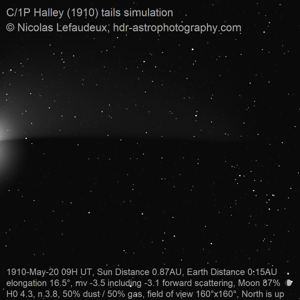 Simulations Atlas of Past Comets: 1900 to 1999 – HDR astrophotography ...
