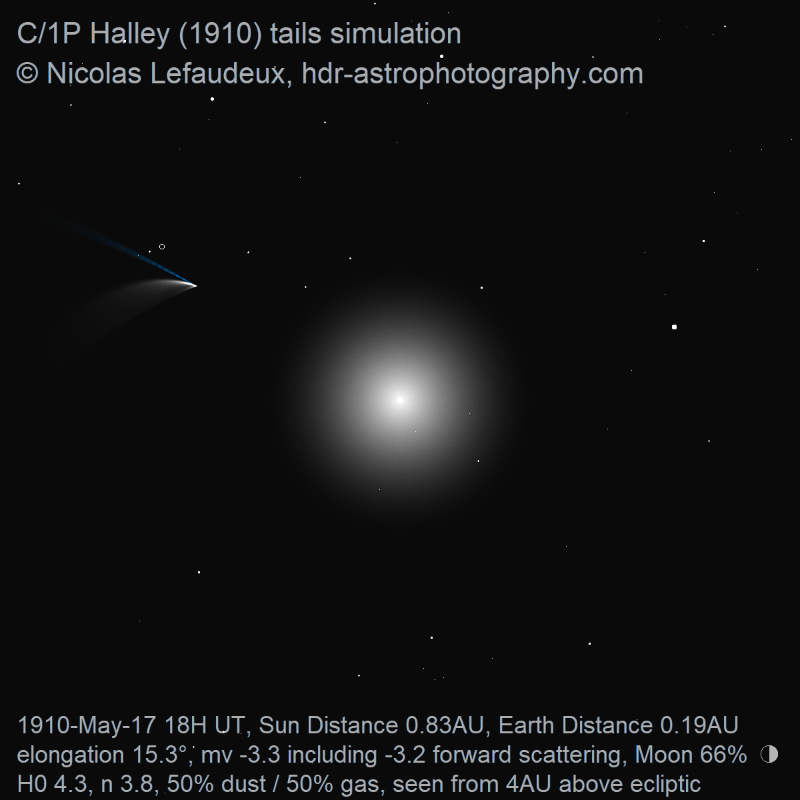 Simulations Atlas of Past Comets: 1900 to 1999 – HDR astrophotography ...